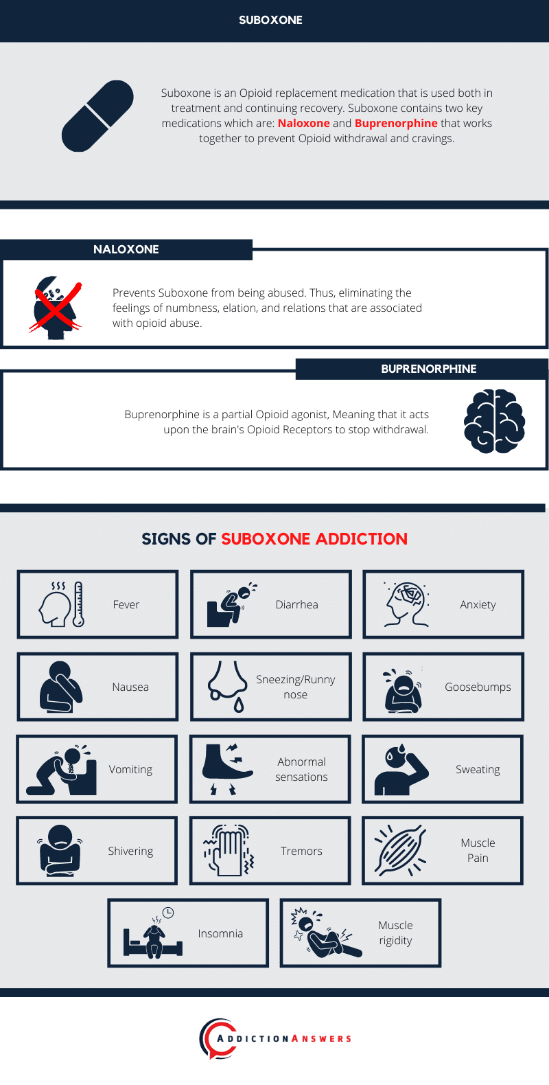Can You Get Addicted to Suboxone? - Addiction Answers